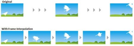 What Does 144Hz Mean? [Everything You Need To Know]