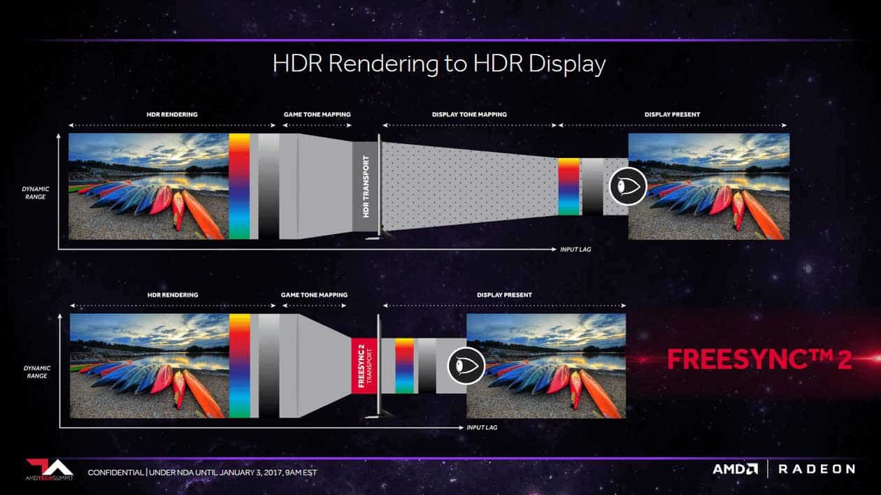 FreeSync Premium Pro Vs G SYNC Ultimate Simple Answer FreeSync Premium Pro Vs G SYNC Ultimate Simple Answer