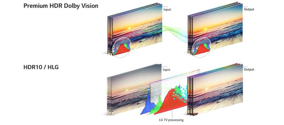 Hdr Formats Explained In Detail - Infoupdate.org Hdr Formats Explained In Detail - Infoupdate.org