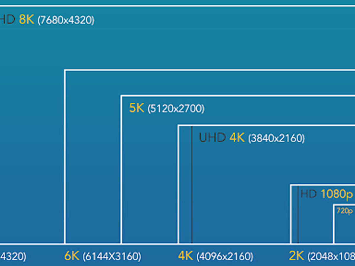 Uhd Pixel Size Permedica Uhd Pixel Size Permedica