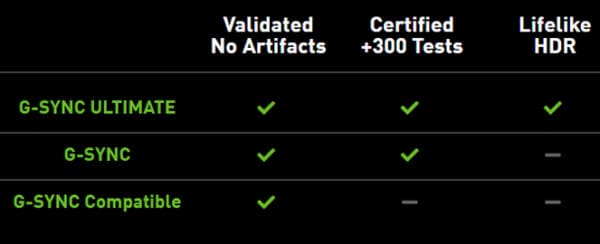 What Is G-SYNC And What Does It Do? [Simple Guide]