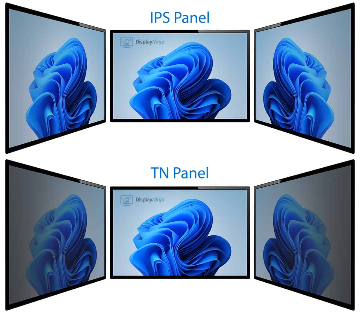 IPS Vs TN Vs VA Which Is Best Ultimate Guide 