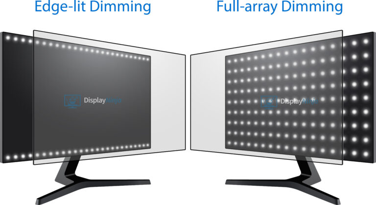 What Is FALD Blooming Or Halo Effect? [Simple] - Display Ninja