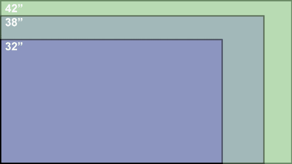 New Monitors In 2023: What To Expect [Professional, Gaming]
