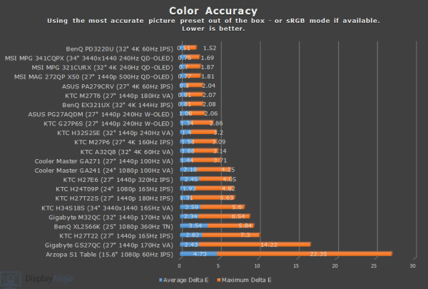 KTC H27T22 Review 2025: Value 1440p 165Hz Gaming Monitor