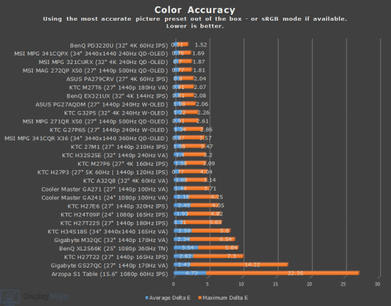 MSI MPG 341CQR QD-OLED X36 Review 2025 - Display Ninja