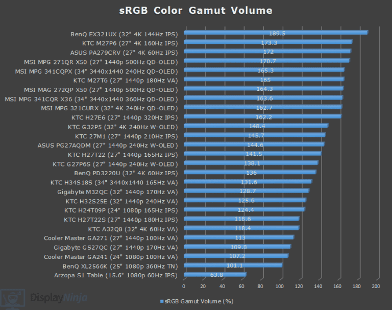 IPS vs OLED - Which Panel Type Should I Choose? [Simple]
