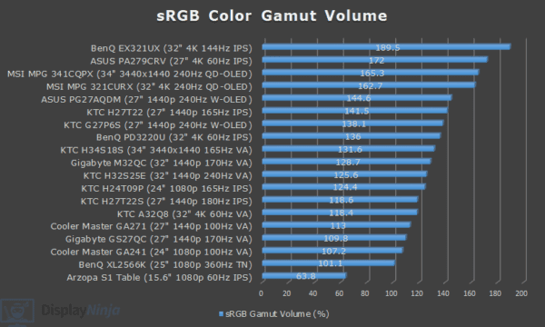 MSI MPG 321CURX Review: 4K 240Hz Curved OLED Gaming Monitor - Display Ninja