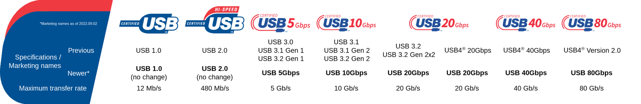 USB Type-C Explained [Ultimte Guide] - Display Ninja