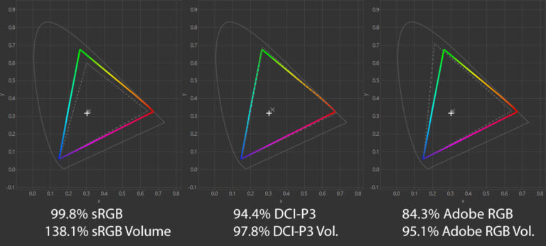 KTC G27P6S Review 2026: Everything You Need To Know